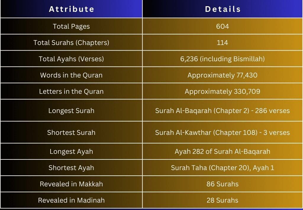 How Many Paras Is the Quran? Everything You Need to Know About Its ...