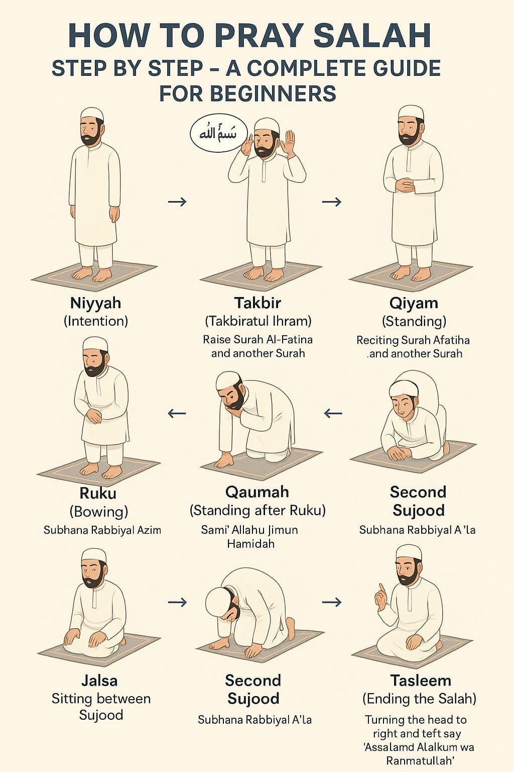 How to Pray Salah Step by Step – A Simple Guide for Beginners