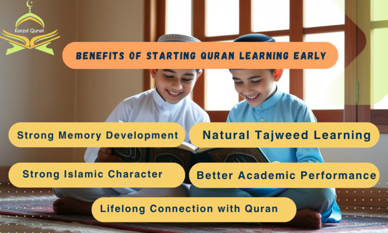 Best Age to Start Learning Quran for Children | Parent Guide